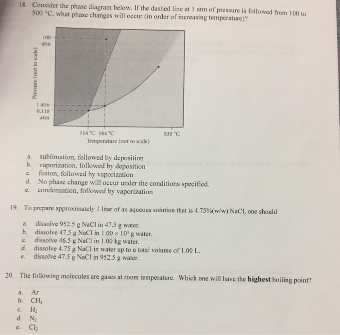 Solved Consider the phase diagram below. If the dashed line | Chegg.com