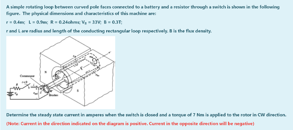 Solved A simple rotating loop between curved pole faces | Chegg.com