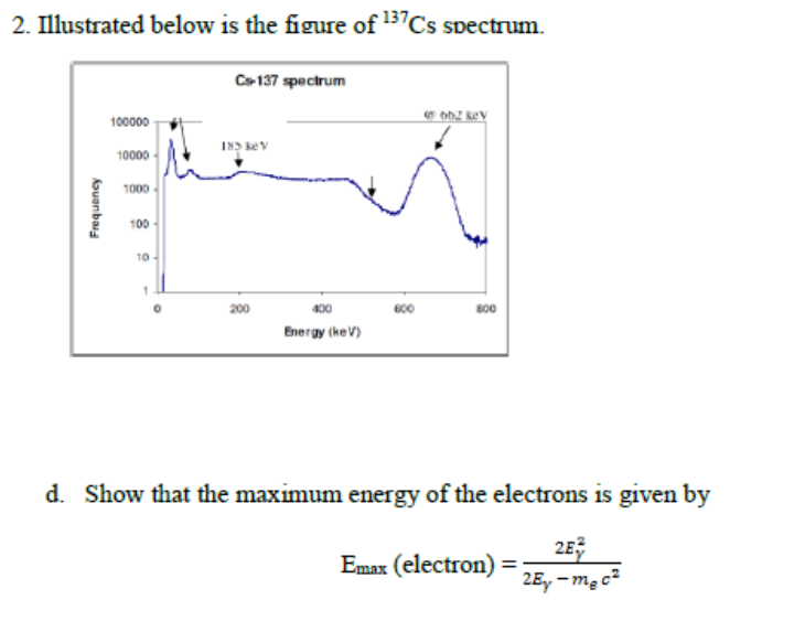 2. Illustrated below is the figure of 137Cs spectrum. | Chegg.com