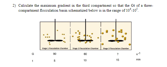 Solved 2) Calculate the maximum gradient in the third | Chegg.com