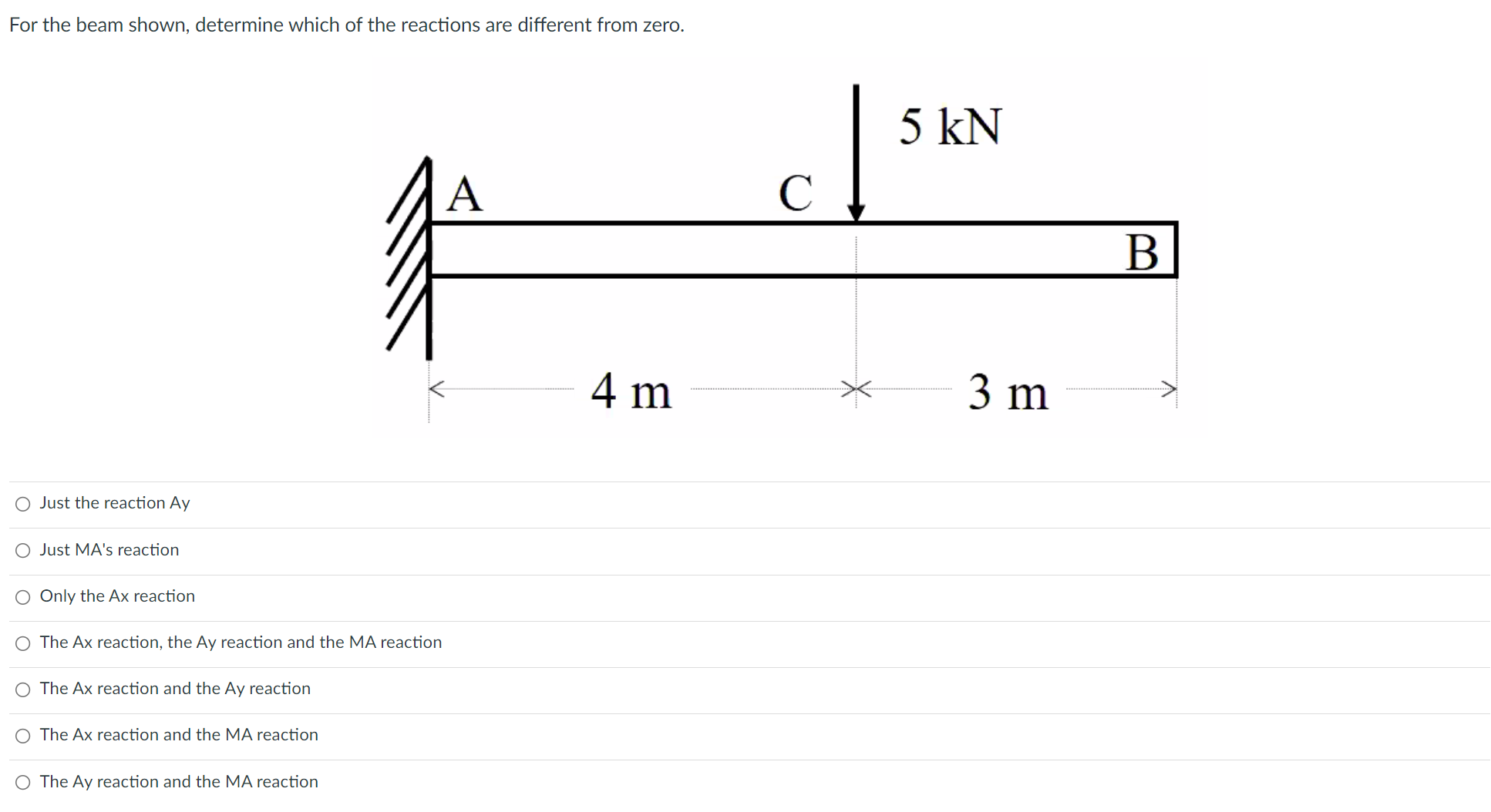 Solved For the beam shown, determine which of the reactions | Chegg.com