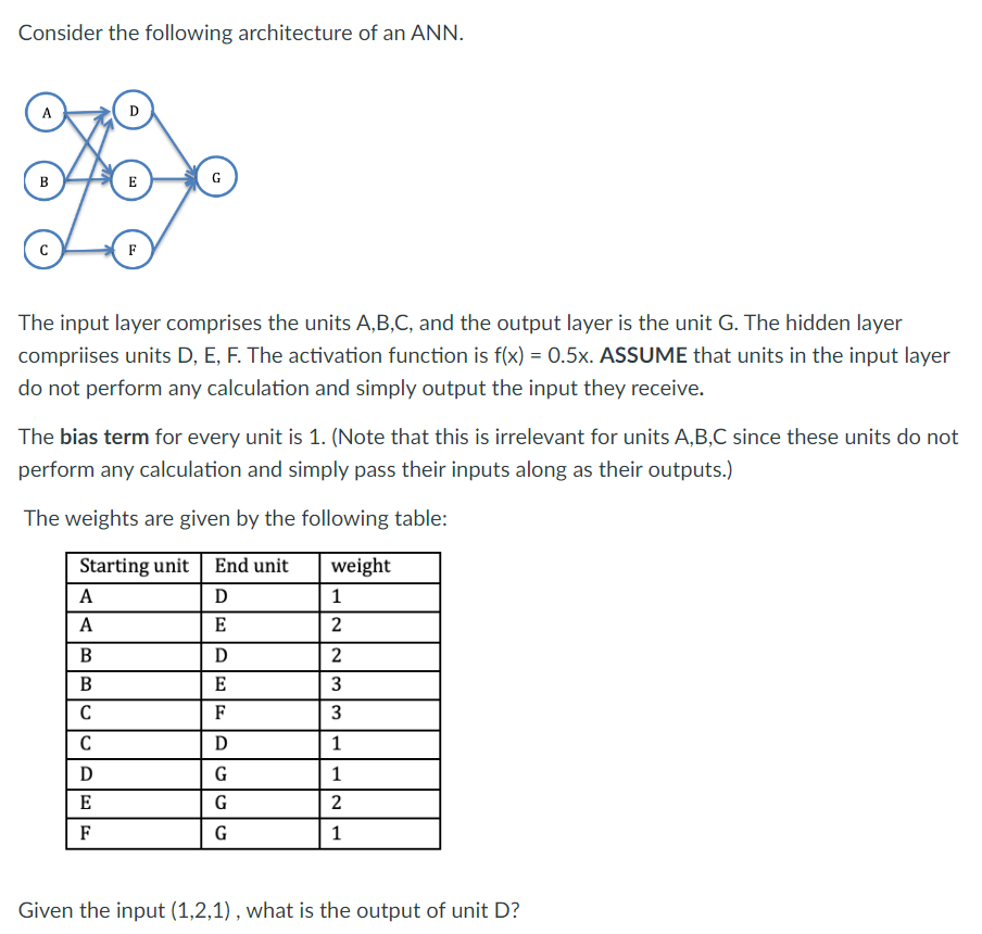 Solved Consider the following architecture of an ANN. The | Chegg.com