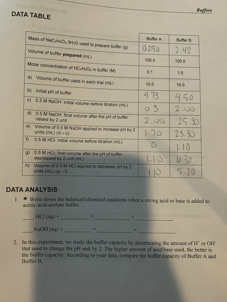Solved Buffers DATA TABLE Mass of NaCxH,02 3H2O used to | Chegg.com