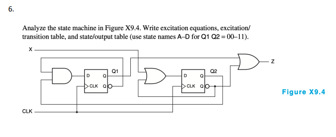 Solved Analyze the state machine in Figure X9.4. Write | Chegg.com