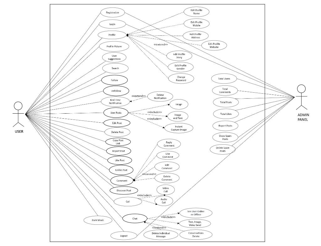 Solved Consider a Social Media Application like Instagram. | Chegg.com