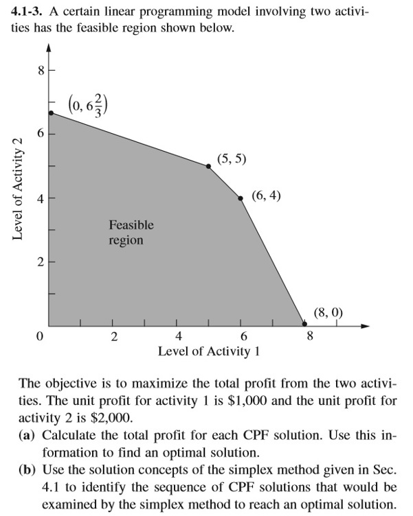 Solved 4.1-3. A certain linear programming model involving | Chegg.com