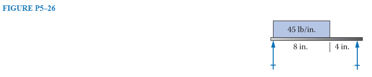 Problems Problems for Figures P5-1 through | Chegg.com