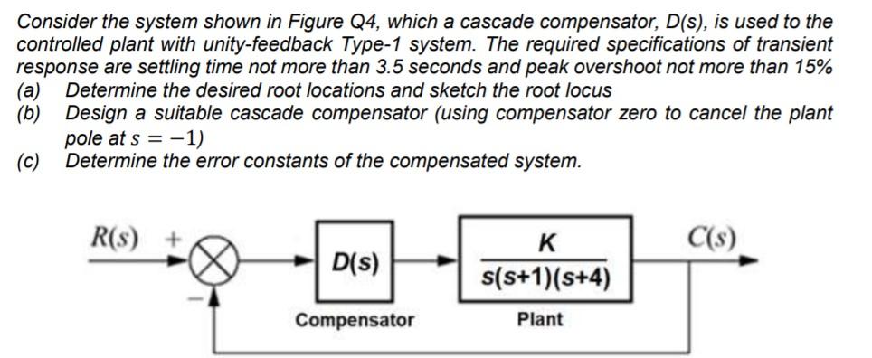 Solved Consider the system shown in Figure Q4, which a | Chegg.com