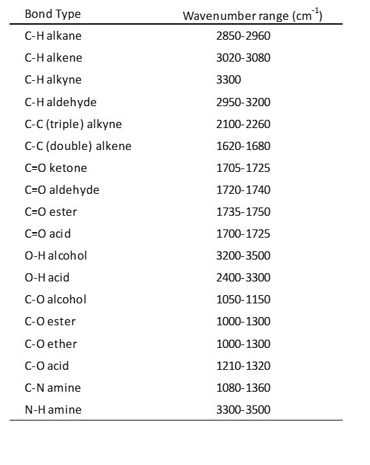 Solved 0 Question 2 Dalhou Given the molecule shown below: | Chegg.com