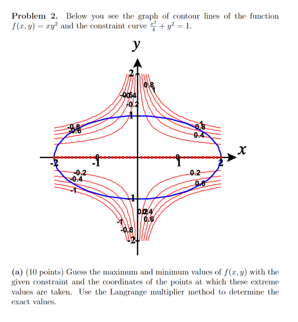 Solved Problem 2. Below you see the graph of contour lines | Chegg.com