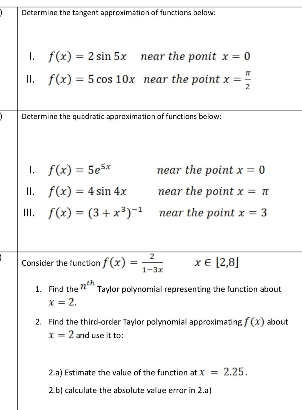 Solved Determine the tangent approximation of functions | Chegg.com