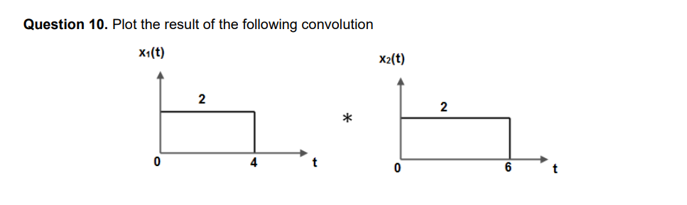 Solved Question 10. Plot the result of the following | Chegg.com