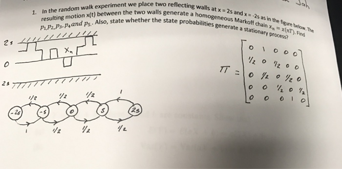 Solved In a random walk experiment we place two reflecting | Chegg.com