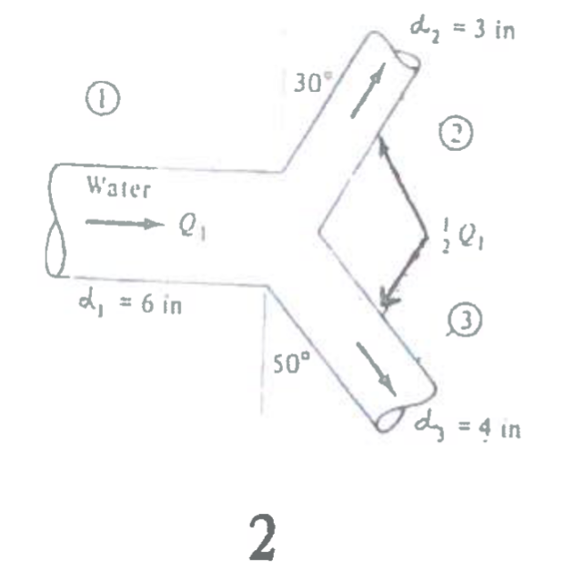 Solved Q.2 A horizontal pipe splits into two separate equal | Chegg.com