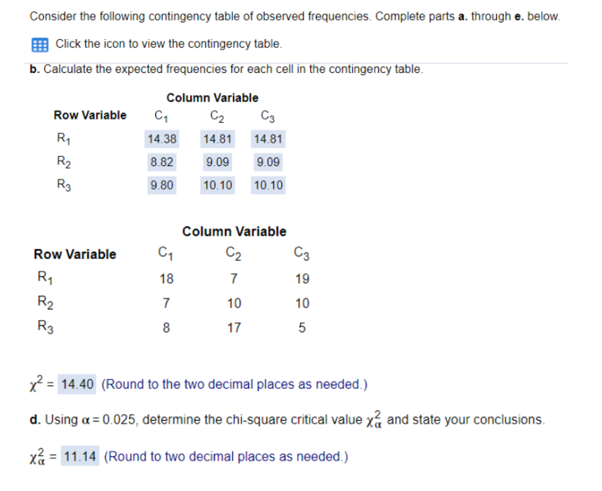 Solved Consider the following contingency table of observed | Chegg.com