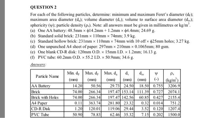 Solved QUESTION 2 For each of the following particles, | Chegg.com