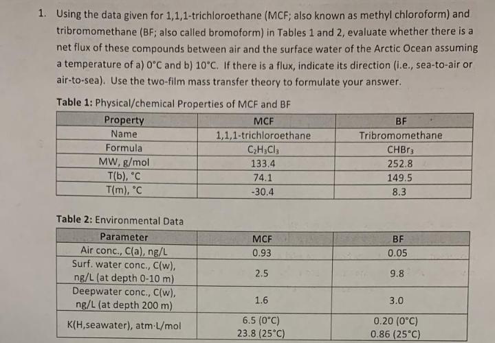 Solved Using the data given for 1,1,1-trichloroethane (MCF; | Chegg.com