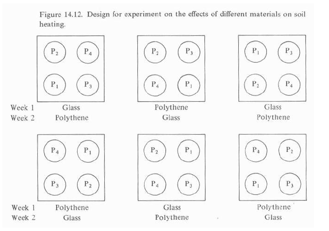 3. An experiment on the soil heating characteristics | Chegg.com