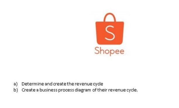 Solved S Shopee a) Determine and create the revenue cycle b) | Chegg.com