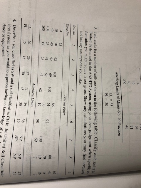 Solved Classify soil number 1 using both the USCS and | Chegg.com