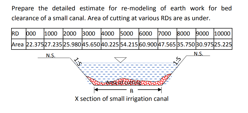 Solved JUST THE TABLE WITH CORRECT VALUES, PLEASE DONT GIVE | Chegg.com