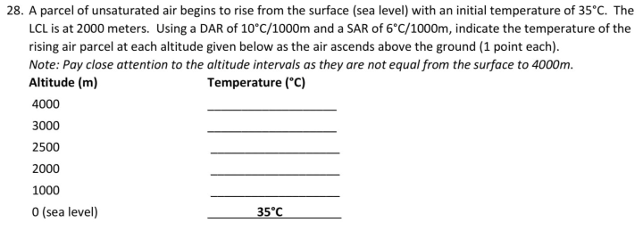 Solved 28. A parcel of unsaturated air begins to rise from | Chegg.com