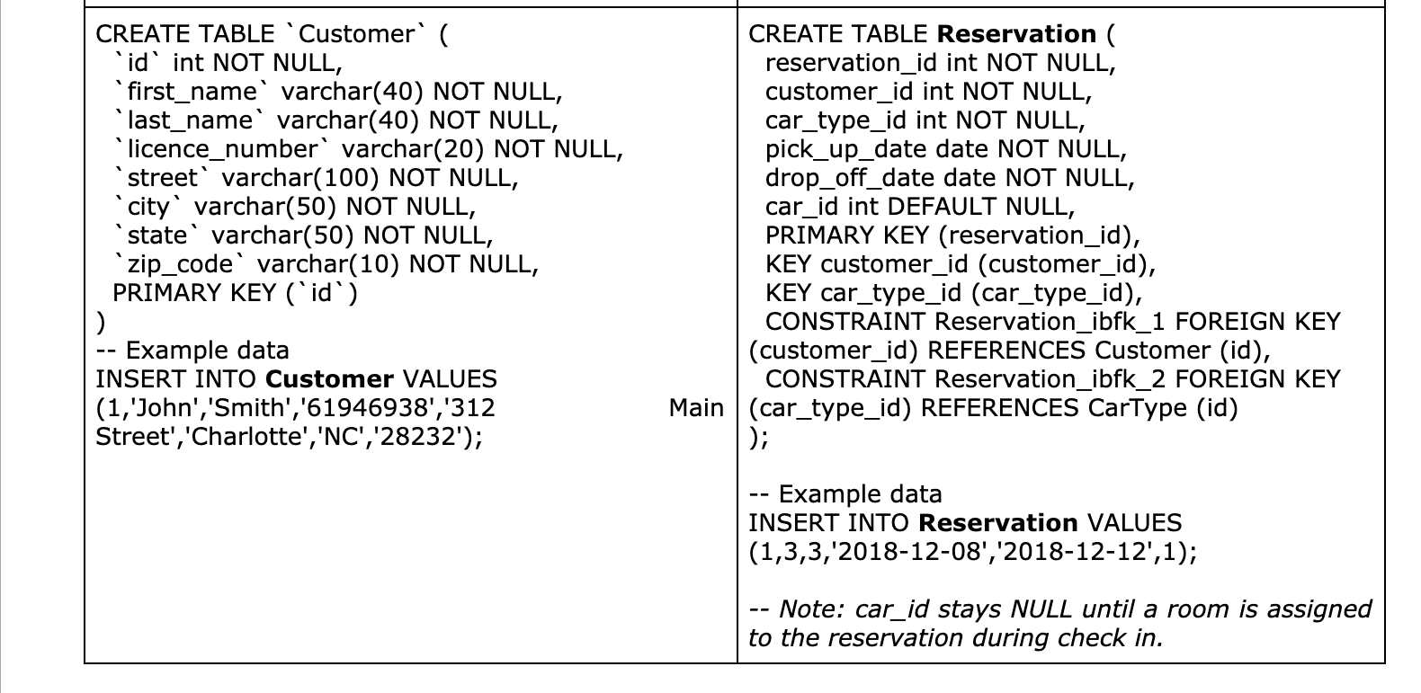 Solved A car rental company maintains records about its | Chegg.com
