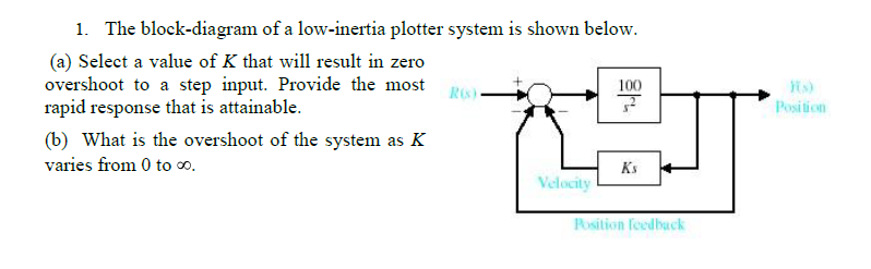 Solved 1. The block-diagram of a low-inertia plotter system | Chegg.com