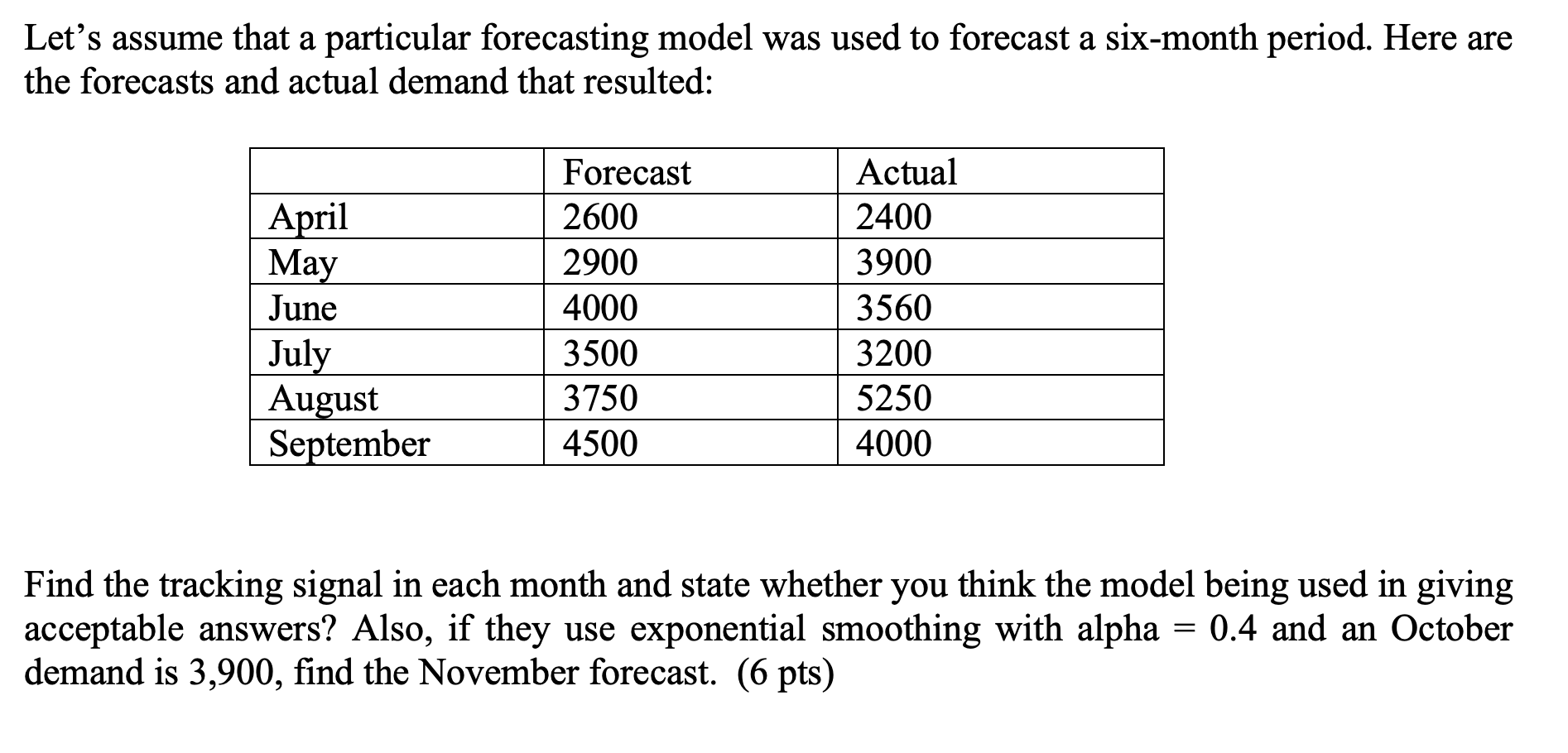 Solved Let’s assume that a particular forecasting model was | Chegg.com