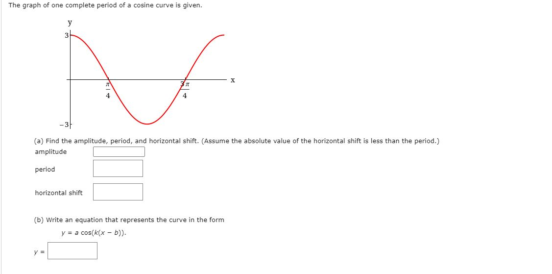 Solved The graph of one complete period of a cosine curve is | Chegg.com