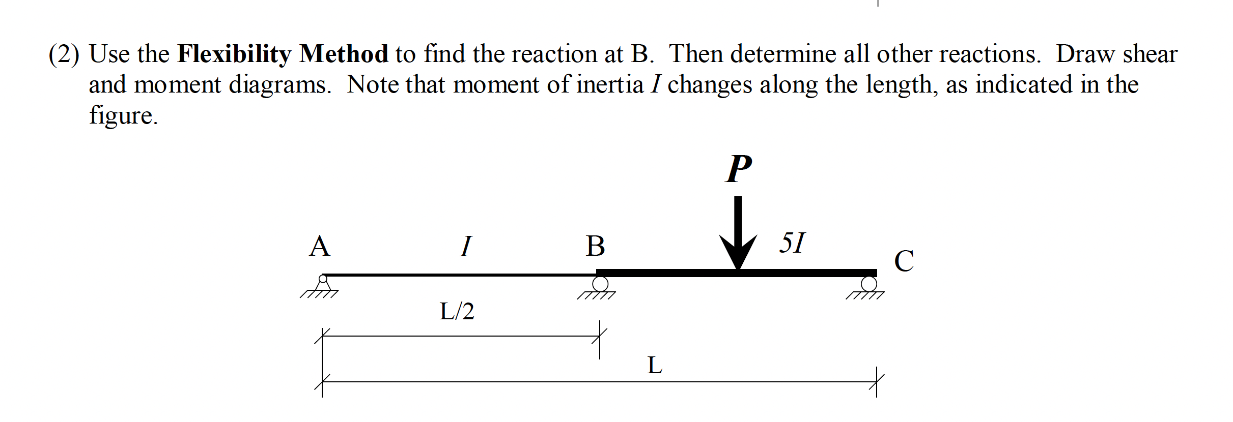 Solved (2) Use the Flexibility Method to find the reaction | Chegg.com