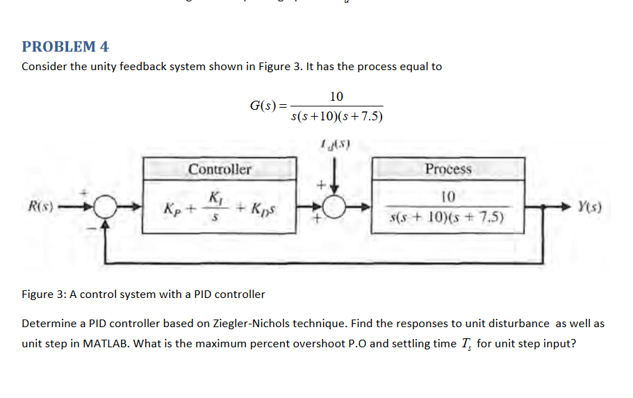 Solved DETERMINE A PID CONTROLLER BASED ON ZIEGLER NICHOLS | Chegg.com