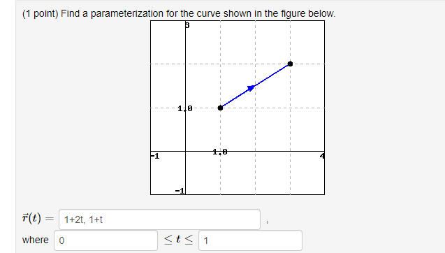 Solved (1 point) Find a parameterization for the curve shown | Chegg.com