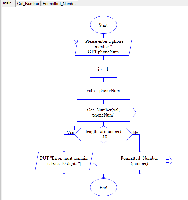 Solved Can someone please tell me what I have done wrong | Chegg.com