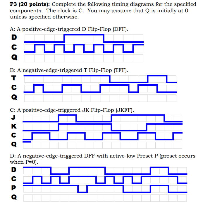 Solved Complete the following timing diagrams for the | Chegg.com