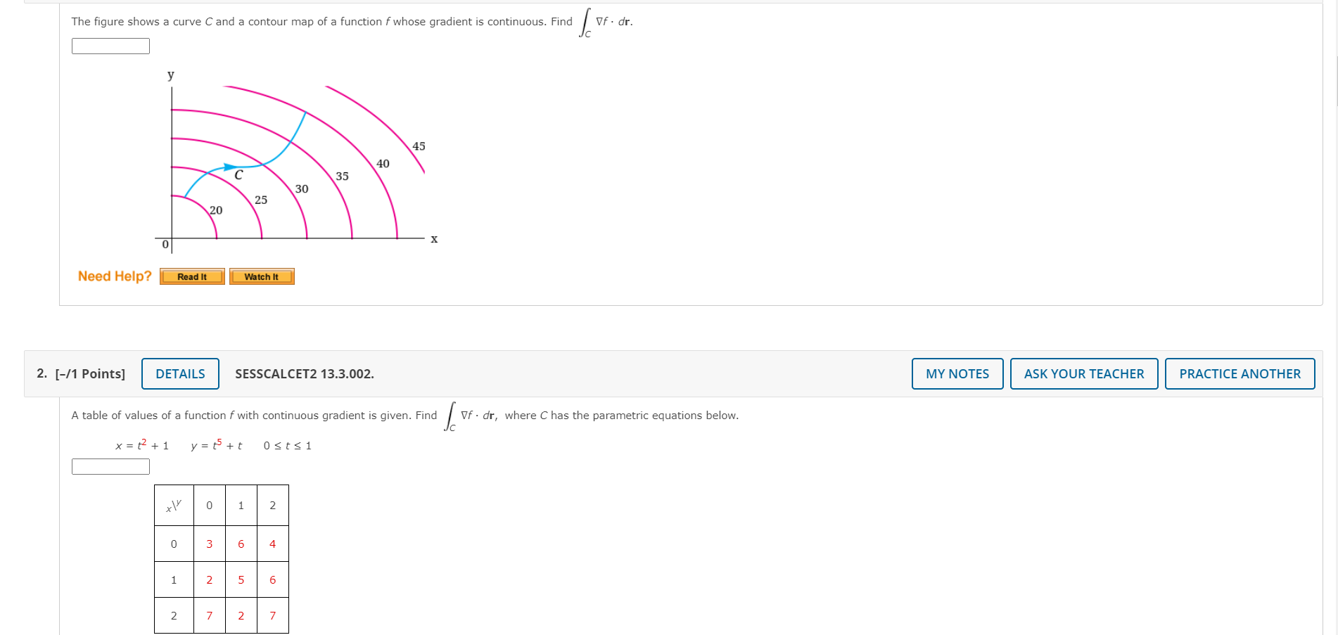 Solved The figure shows a curve C and a contour map of a | Chegg.com