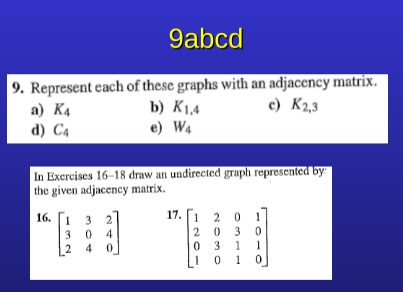 Solved 9abcd 9. Represent each of these graphs with an | Chegg.com