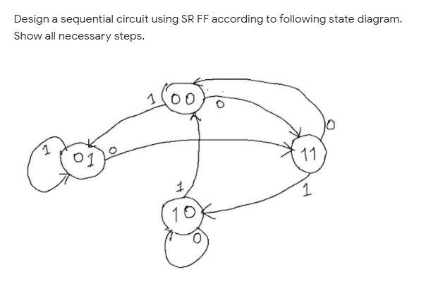 Solved Design a sequential circuit using SR FF according to | Chegg.com