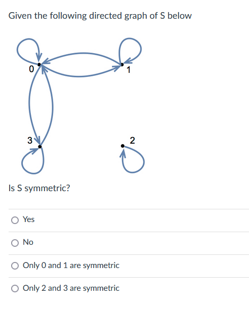 Solved Given the following directed graph of S ﻿belowIs S | Chegg.com