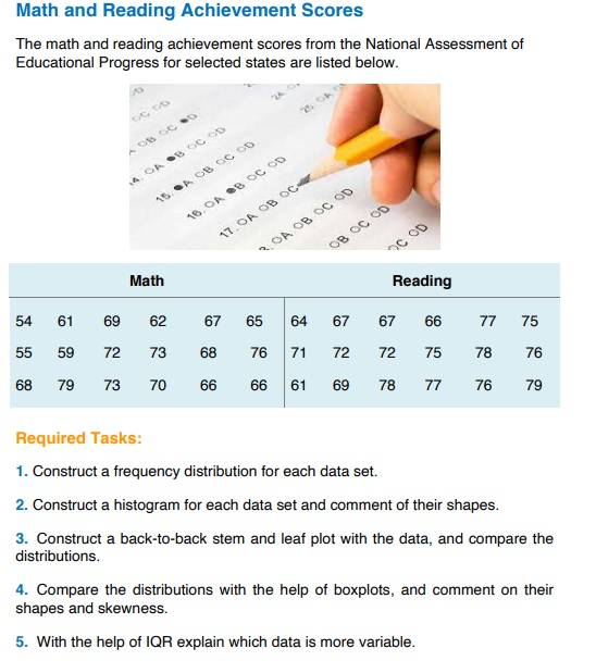 Solved Math and Reading Achievement Scores The math and | Chegg.com