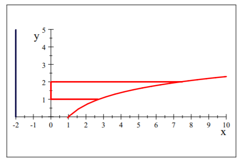 Solved Find the volume of the solid obtained by rotating the | Chegg.com