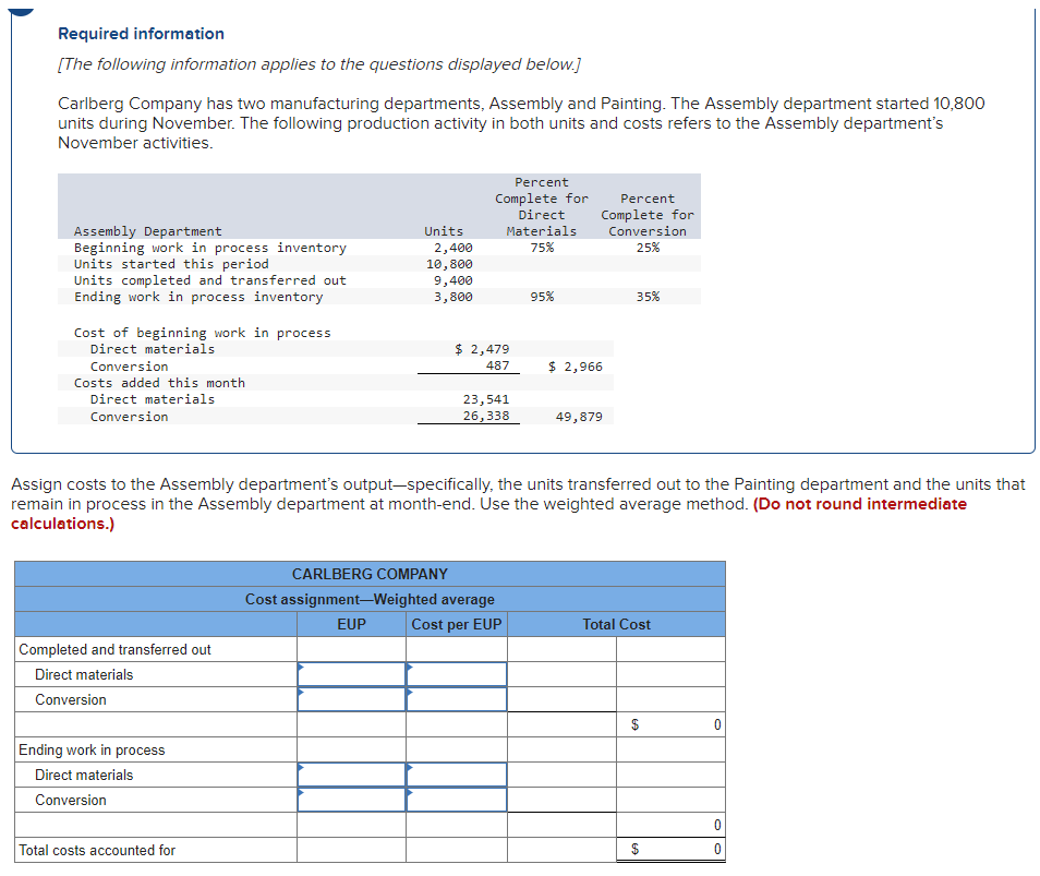 Solved Required information [The following information | Chegg.com