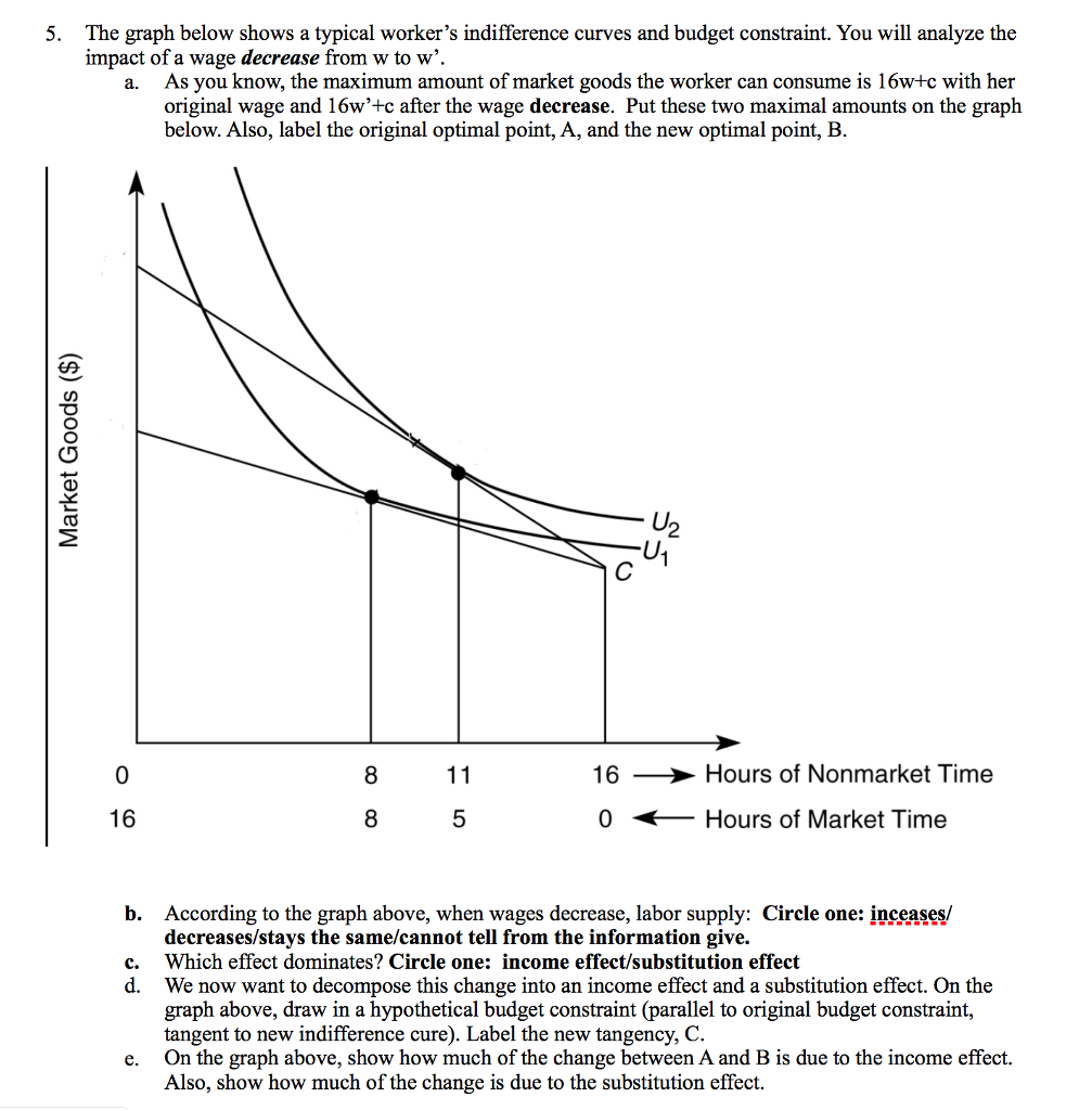 Solved 5. The graph below shows a typical worker's | Chegg.com
