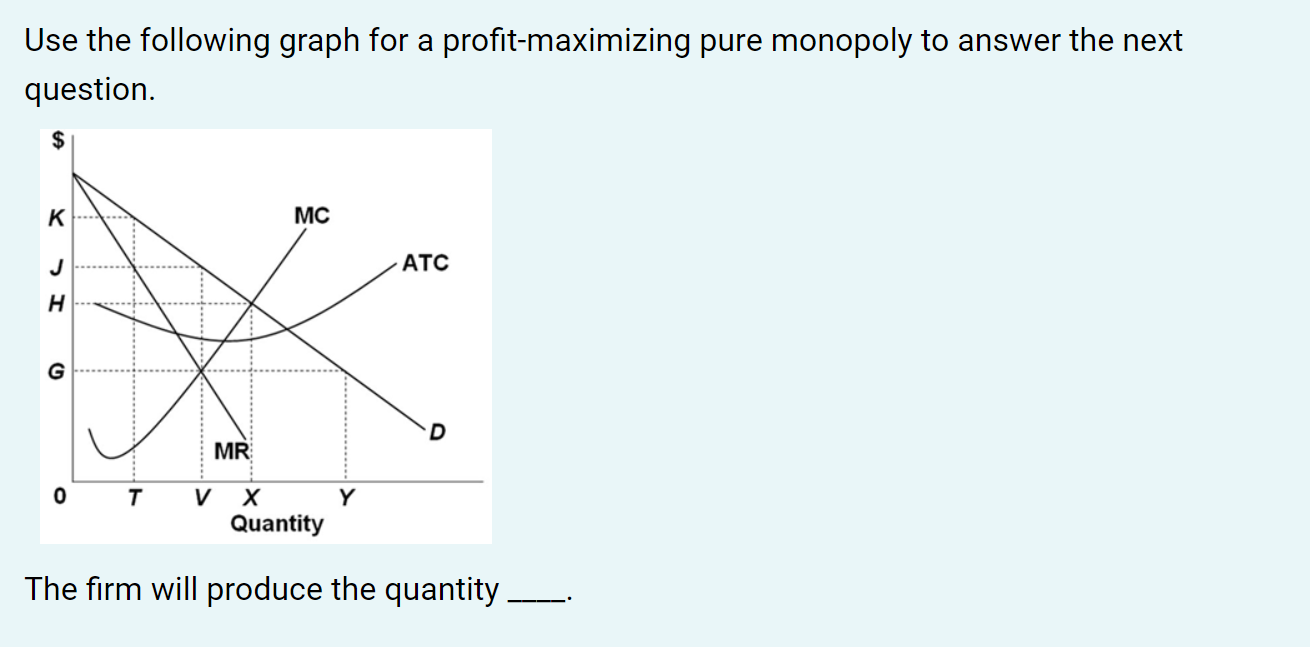 Solved Use the following graph for a profit-maximizing pure | Chegg.com