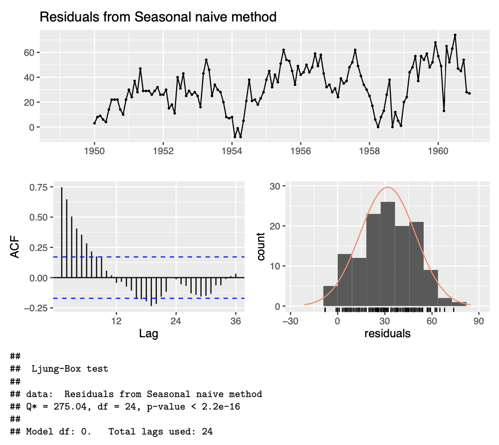 Solved We will be analyzing the built-in R dataset: | Chegg.com