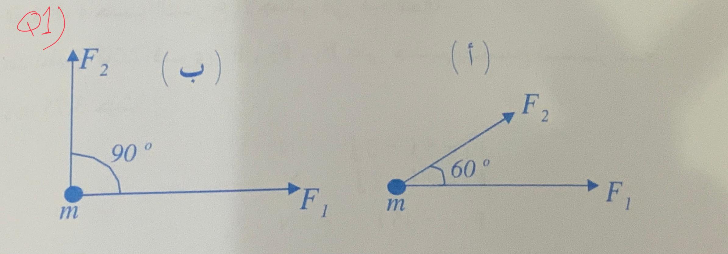 Solved Q1) Two forces F1 and F2 are acting on a body of mass | Chegg.com