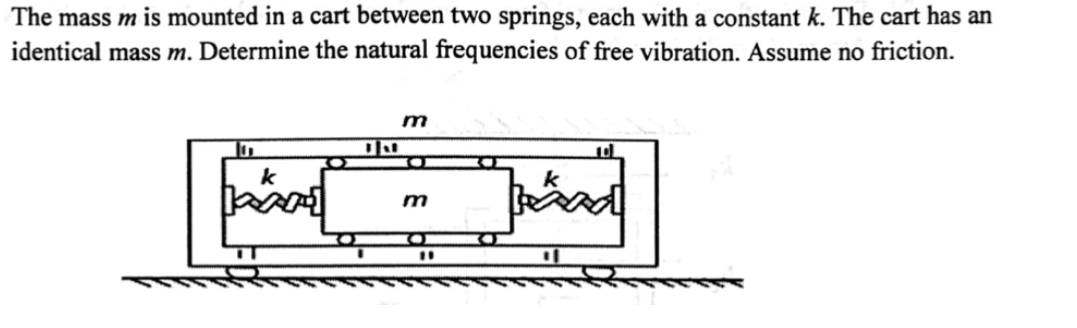 Solved The mass m is mounted in a cart between two springs, | Chegg.com