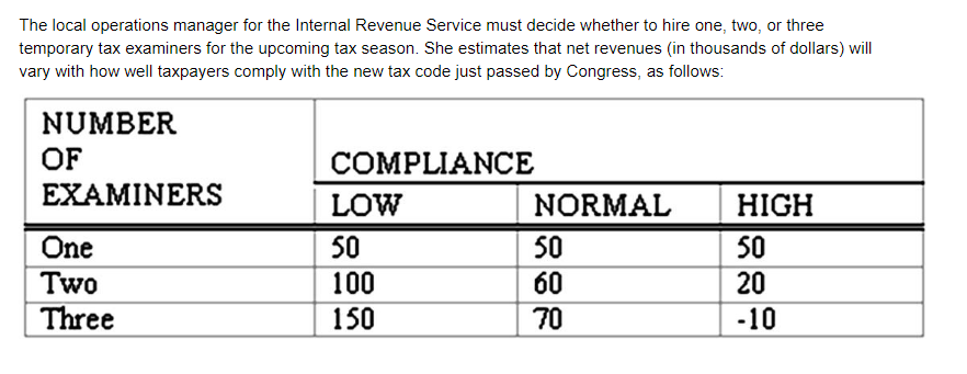 Solved The local operations manager for the Internal Revenue | Chegg.com