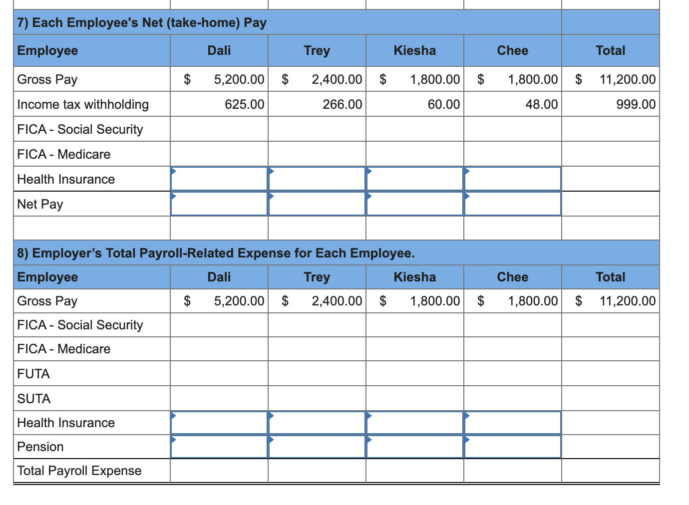 Solved Problem 11-3A (Algo) Payroll expenses, withholdings, | Chegg.com