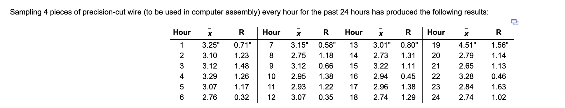 Solved for the x chart Upper control limit, in inches | Chegg.com